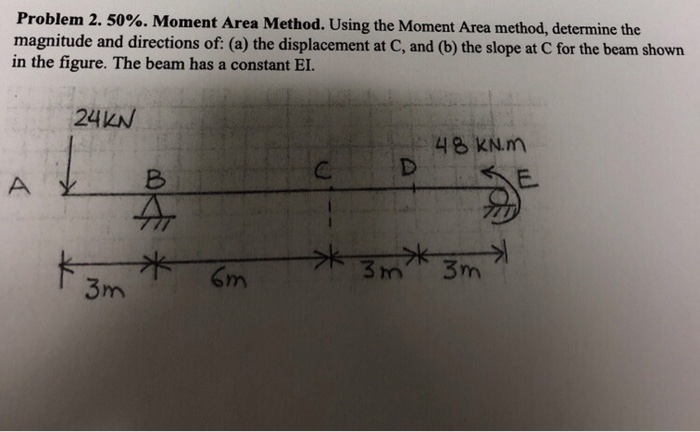 Solved Problem 2. 50%. Moment Area Method. Using the Moment | Chegg.com