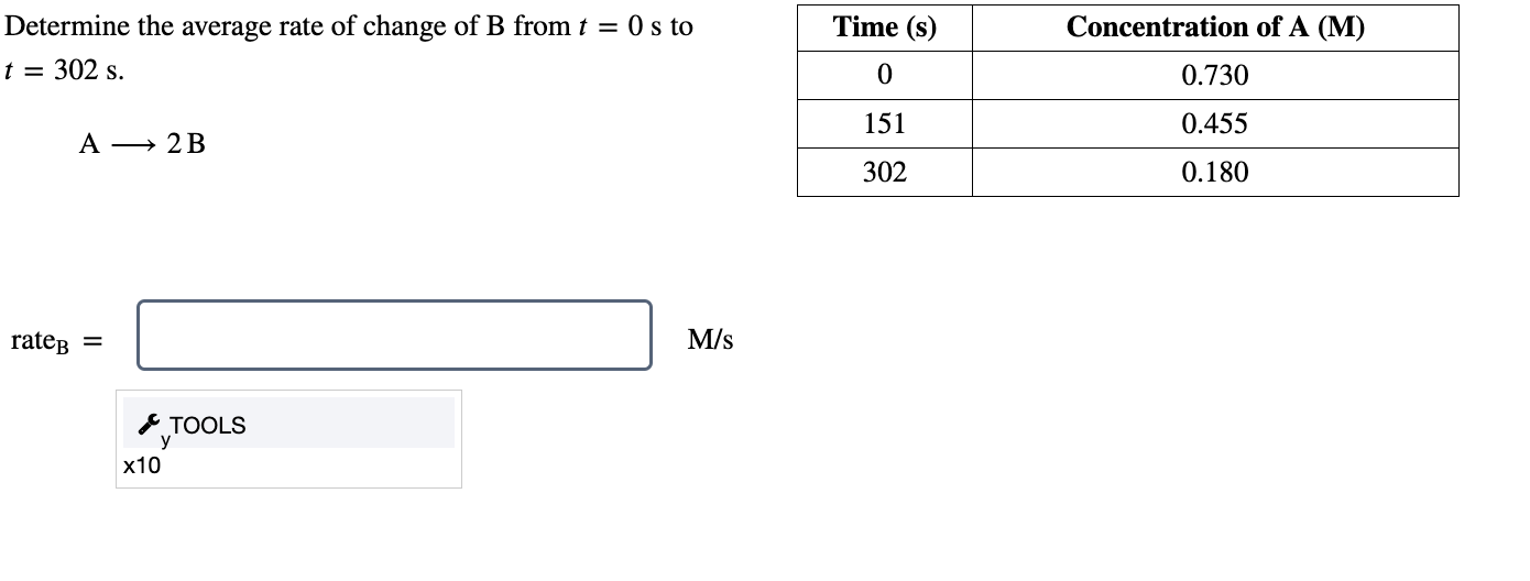 Solved Determine the average rate of change of B from t=0 s | Chegg.com