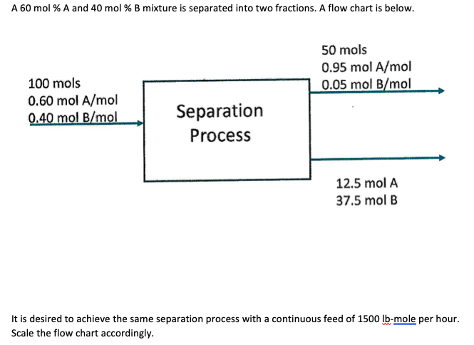 Flow Chart Diagram Mols Mole Pdf Conversions Flowchart