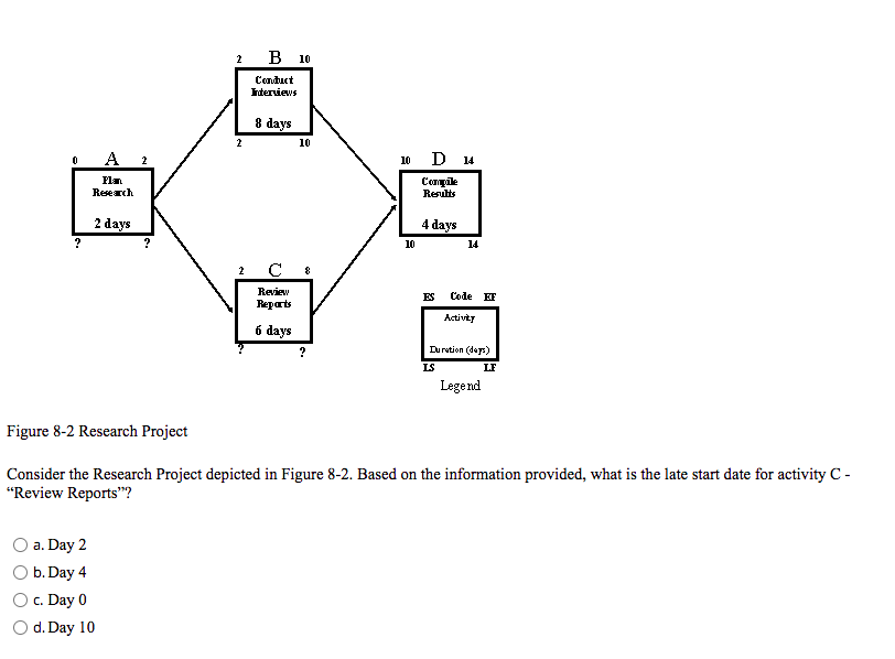 Solved Consider The Research Project Depicted In Figure 8 2