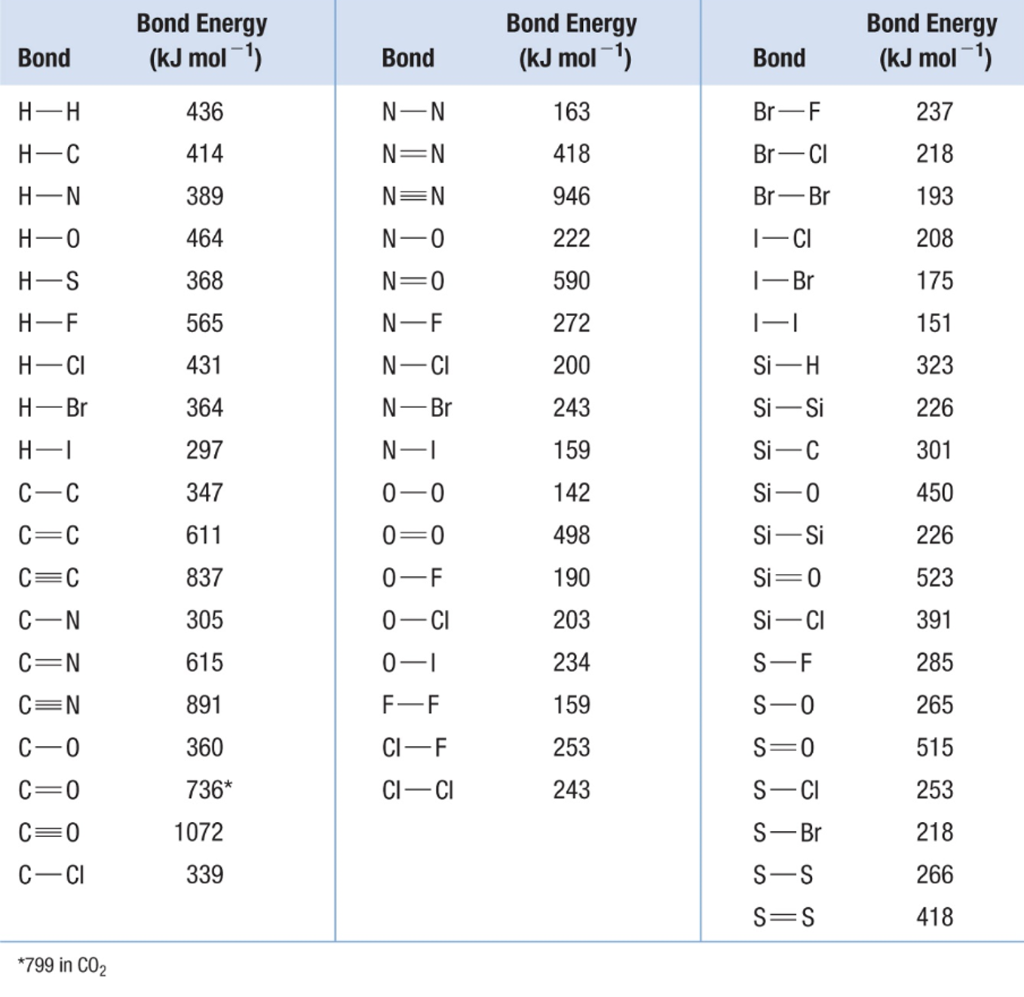 Solved +++Using the average bond energy values from the | Chegg.com