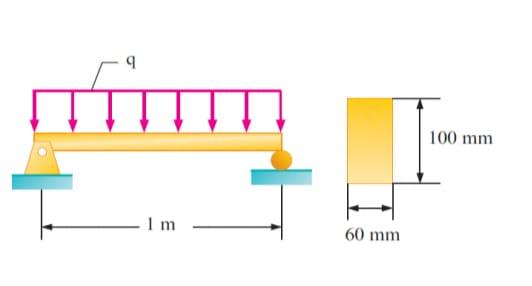 Solved Find the maximum distributed load q of the simple | Chegg.com