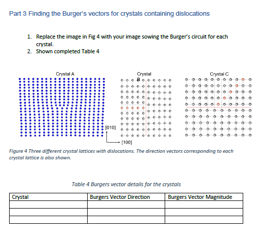 Solved Part 3 Finding the Burger's vectors for crystals | Chegg.com