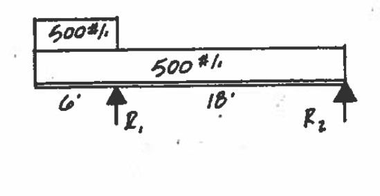 Solved Determine the magntude of the reactions R1 ﻿and R2 | Chegg.com