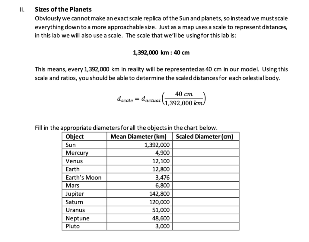 Solved Sizes of the Planets Obviously we cannot make an | Chegg.com