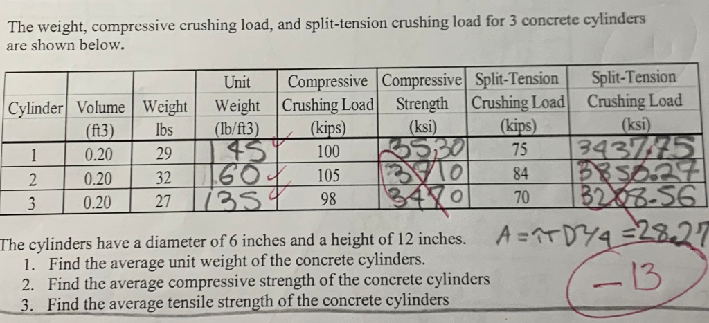 Solved The weight, compressive crushing load, and | Chegg.com