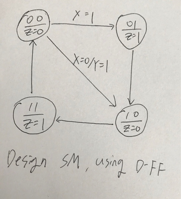 X**1 oo 1-2 | Chegg.com