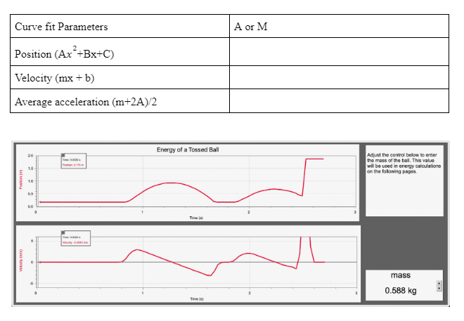 \begin{tabular}{|l|l|} \hline Curve fit Parameters & | Chegg.com