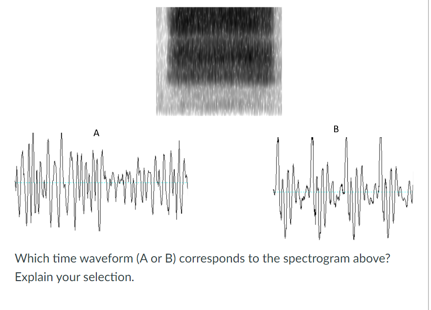 Solved Which time waveform (A or B) ﻿corresponds to the | Chegg.com