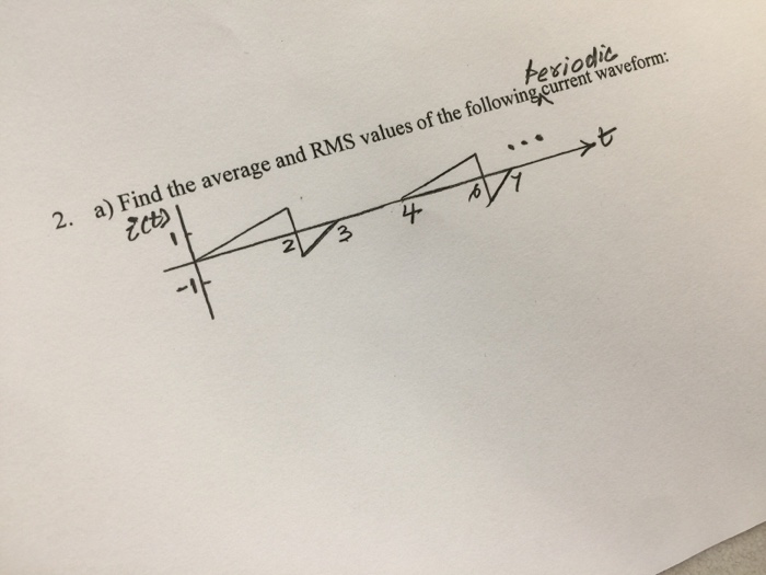 Solved Find the average and RMS values of the following | Chegg.com