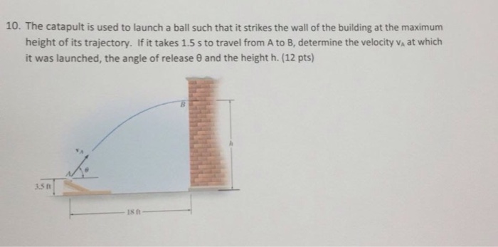 Solved The catapult is used to launch a ball such that it | Chegg.com