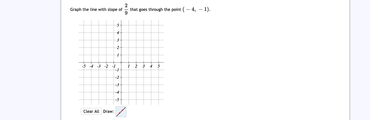 Solved Graph the line with slope of 2 that goes through the | Chegg.com