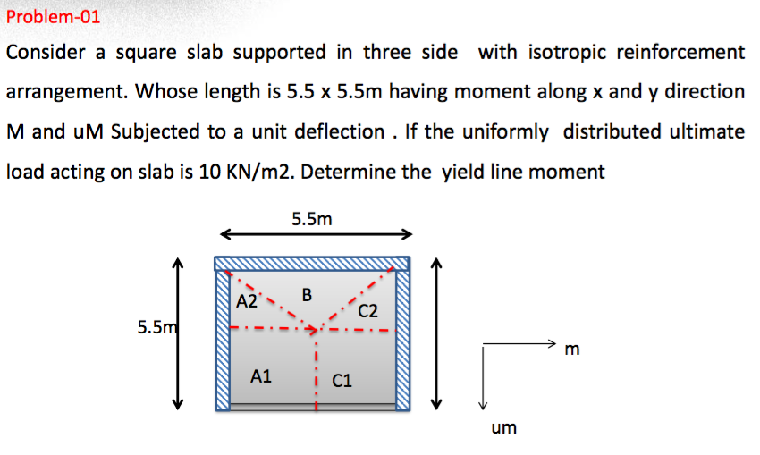 Solved Problem-0:1 Consider a square slab supported in three | Chegg.com
