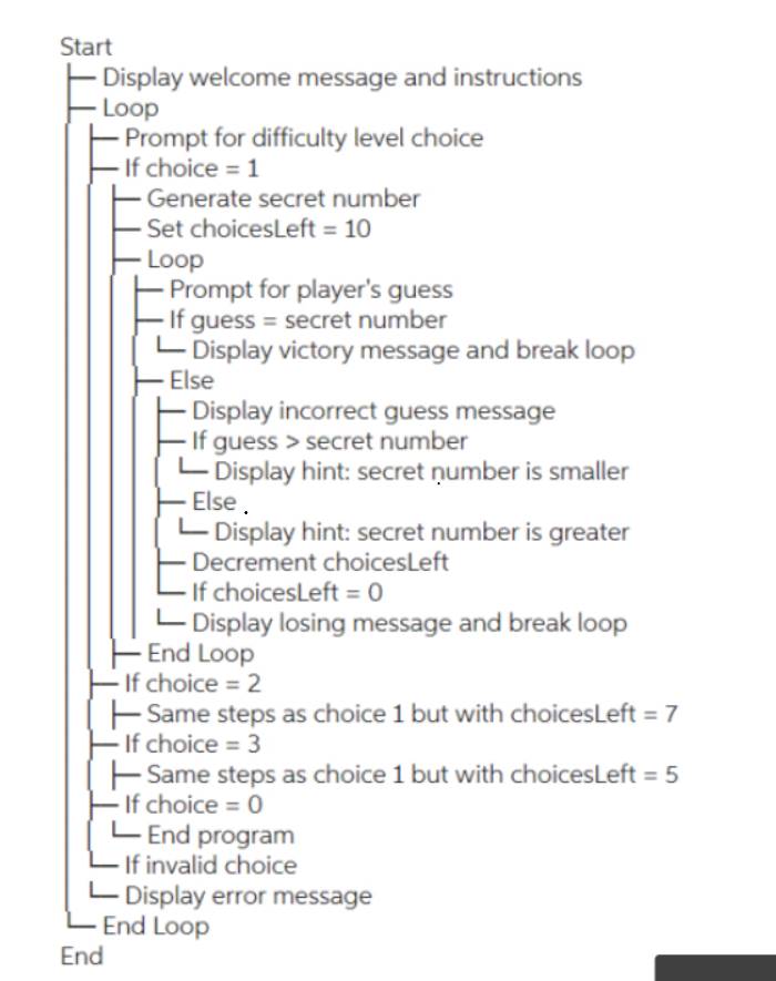 Solved PLEASE MAKE A FULL AND COMPLETE FLOWCHART BASED ON | Chegg.com