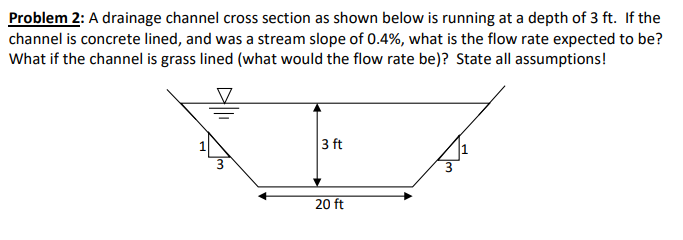 Solved Problem 2: A drainage channel cross section as shown | Chegg.com