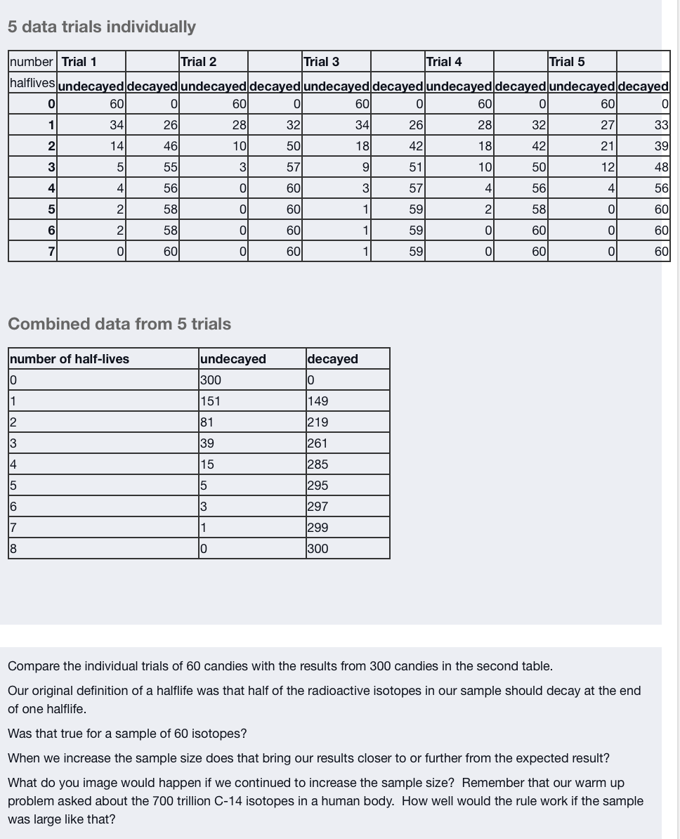 Solved 5 data trials individually number Trial 1 Trial 2 | Chegg.com