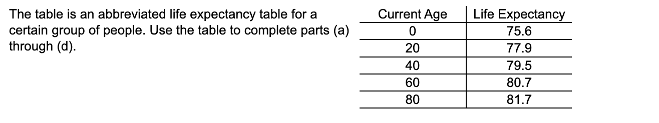 The table is an abbreviated life expectancy table for | Chegg.com