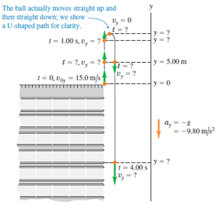 Solved You throw a ball vertically upward from the roof of a | Chegg.com