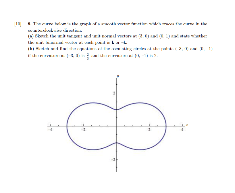 Solved [10] 9. The curve below is the graph of a smooth | Chegg.com