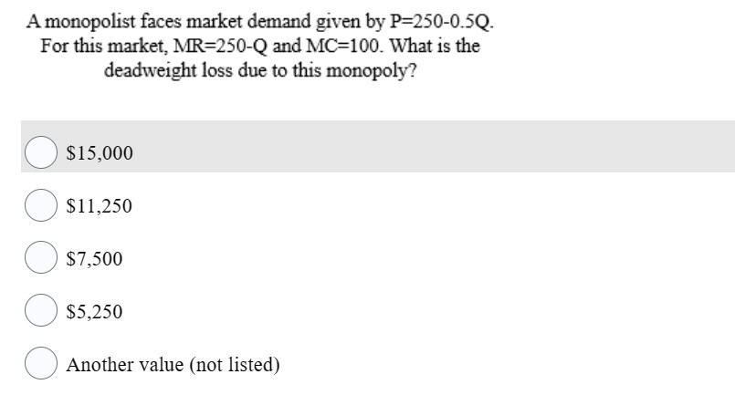 Solved A monopolist faces market demand given by | Chegg.com