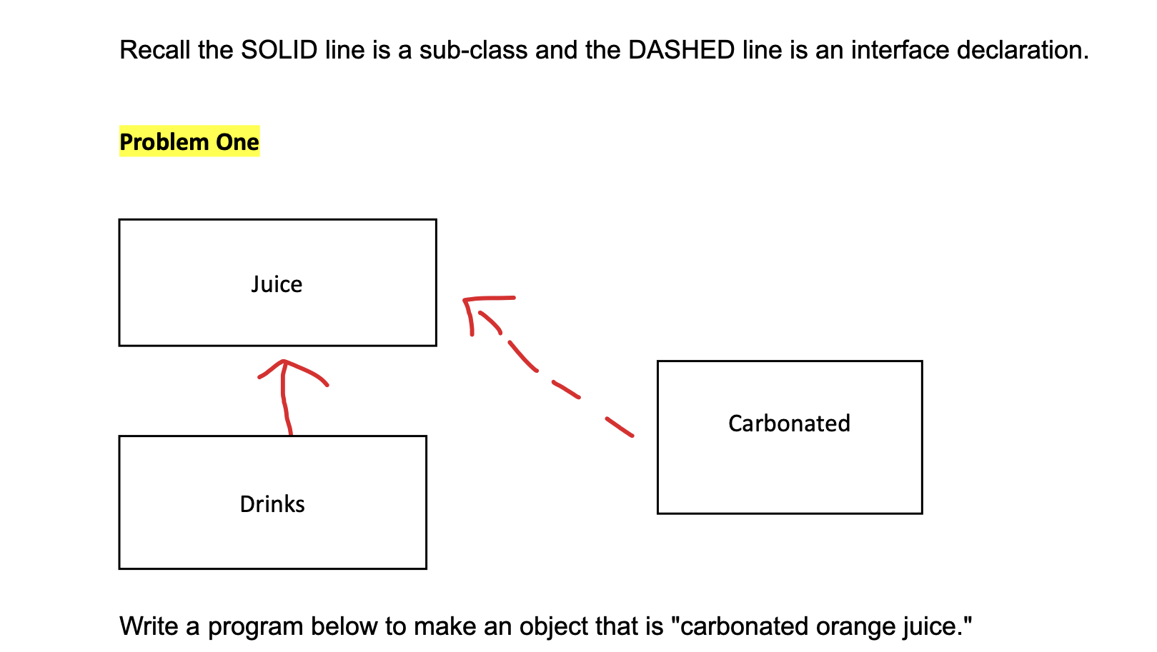 Solved Recall the SOLID line is a sub-class and the DASHED | Chegg.com