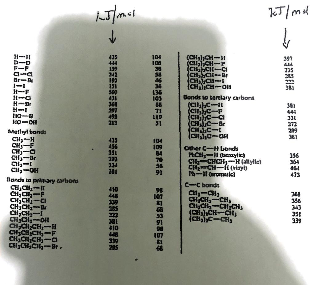 Solved Ilmul kJ/mol 397 D-D 435 444 159 242 192 150 $65 104 | Chegg.com