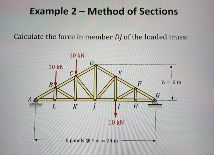 Solved Example 2 - Method of Sections Calculate the force in | Chegg.com