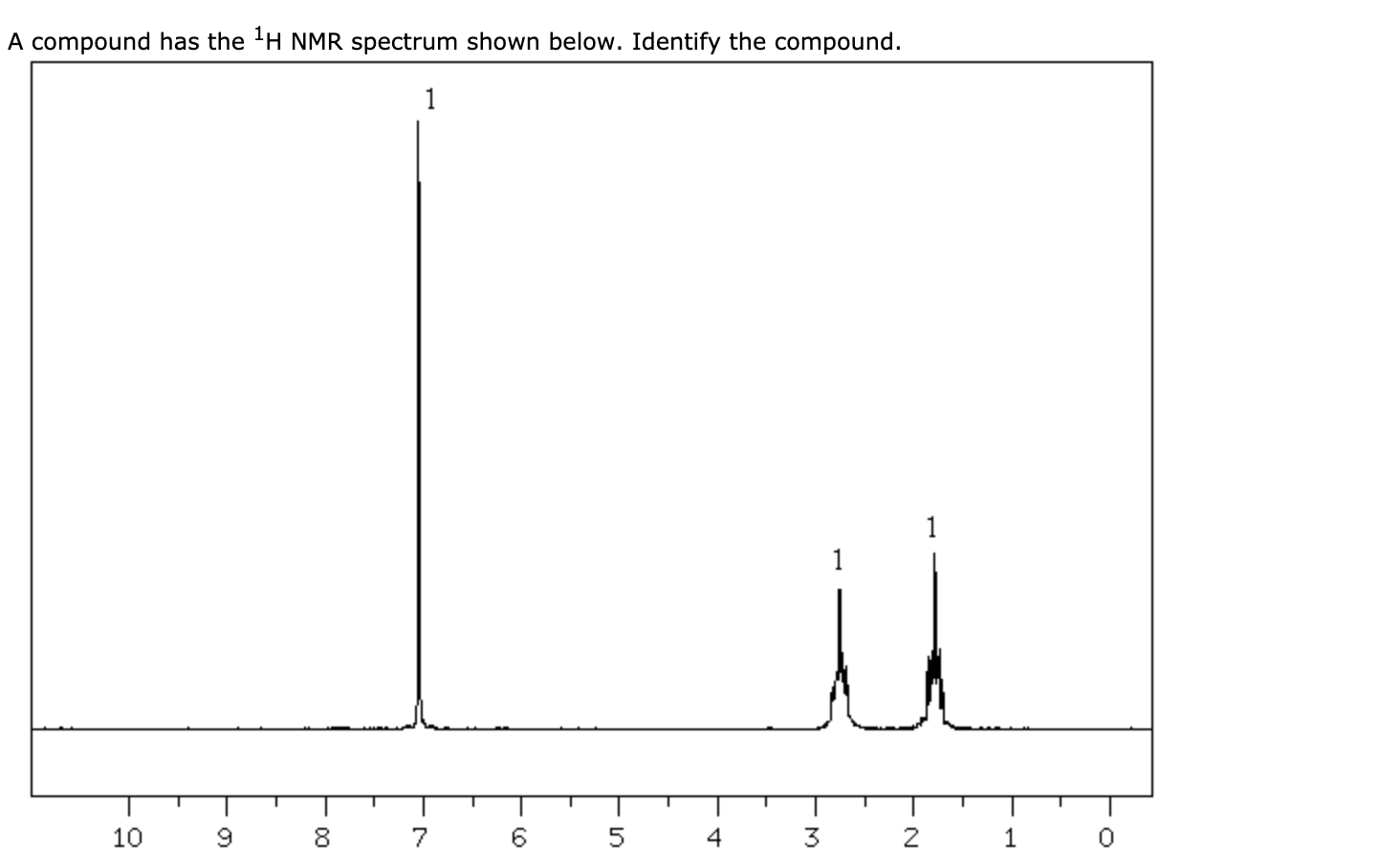 Solved An unknown compound has the following IR and NMR | Chegg.com