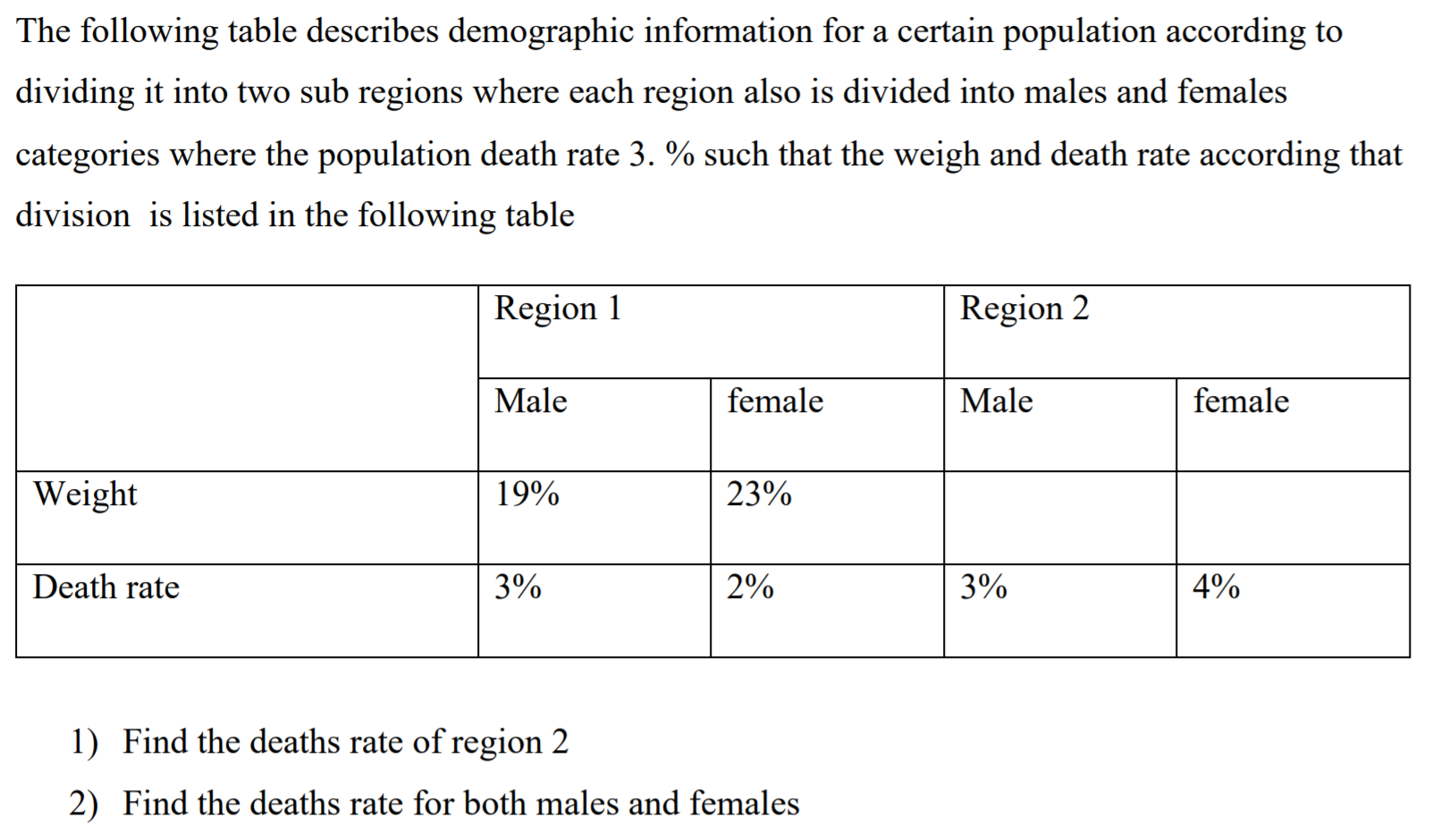 Solved This question from Demography i need solution with | Chegg.com