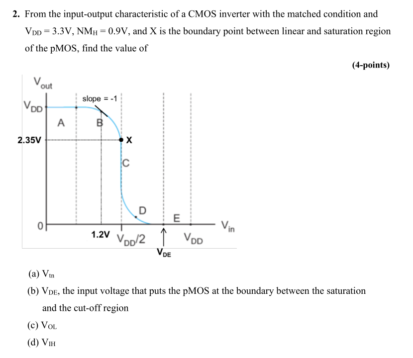 Solved 2. From the input-output characteristic of a CMOS | Chegg.com