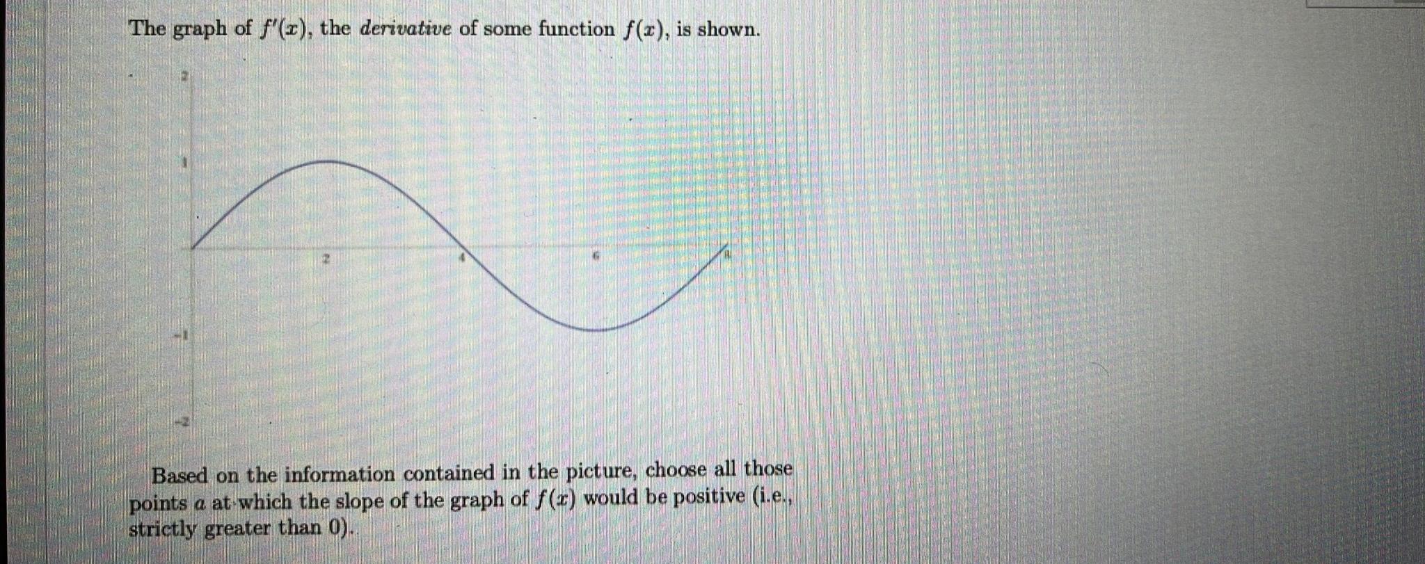Solved The graph of f′(x), the derivative of some function | Chegg.com