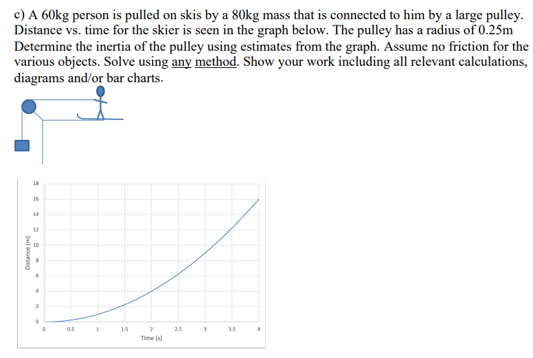 Solved c) A 60 kg person is pulled on skis by a 80 kg mass | Chegg.com