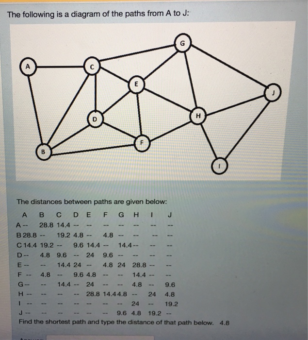 Solved The following is a diagram of the paths from A to J: | Chegg.com