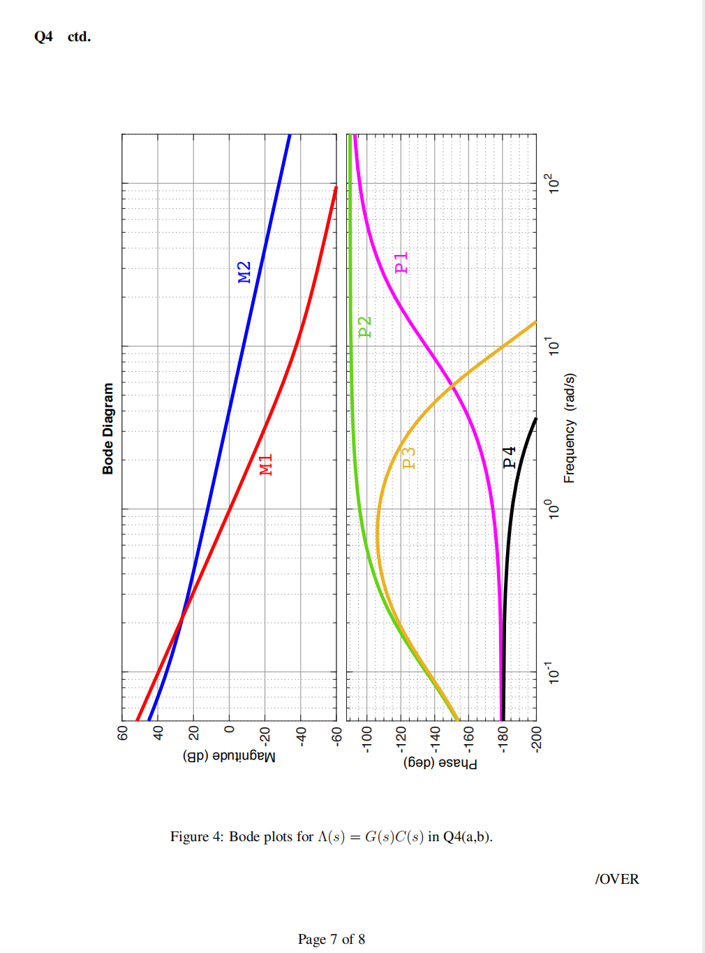 Solved Q4 (13 marks) Linear approximation of the kinematics | Chegg.com