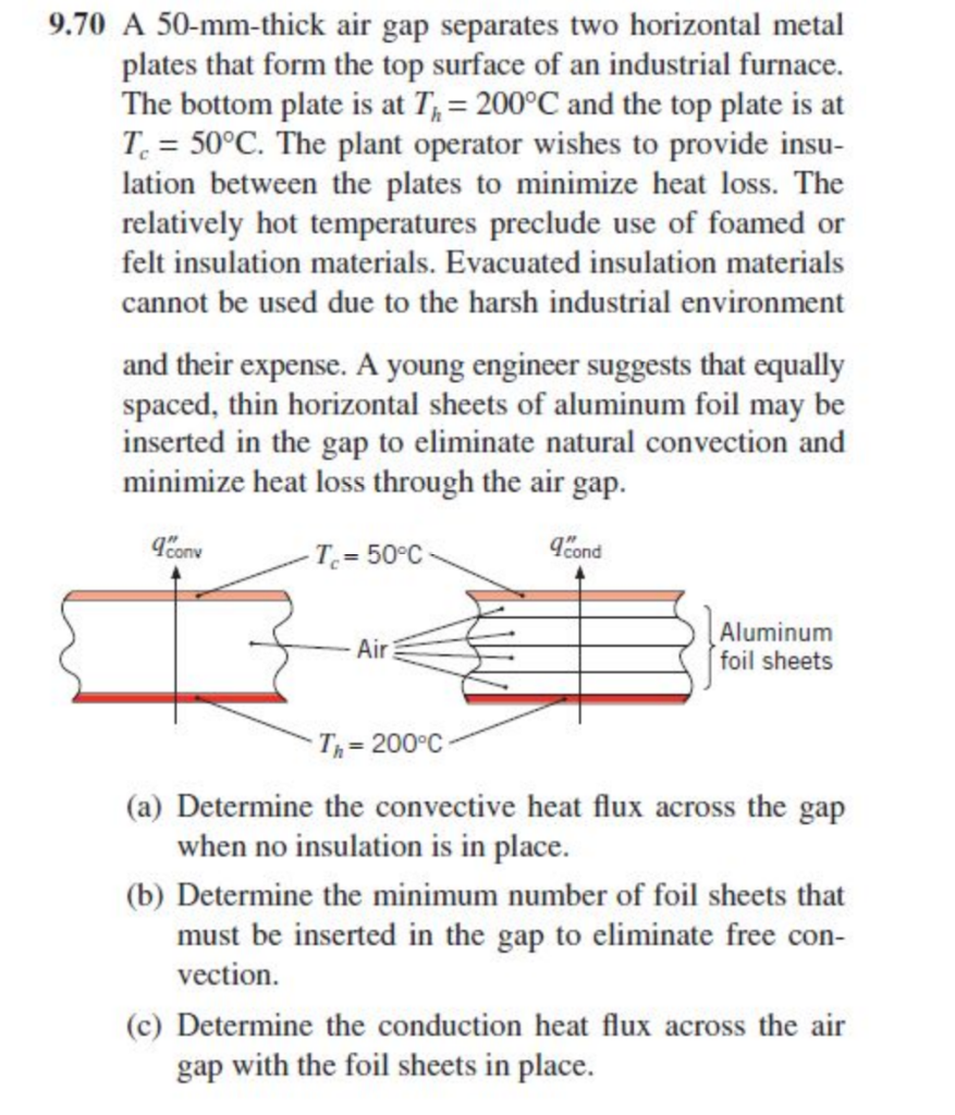 Solved 9.70 A 50-mm-thick air gap separates two horizontal | Chegg.com