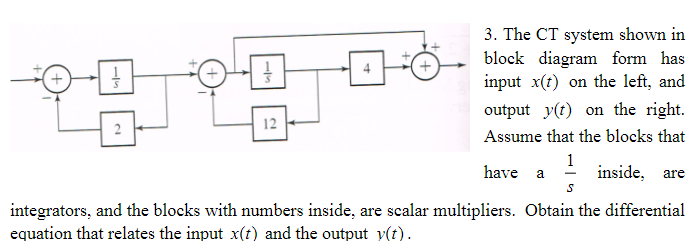 3. The CT system shown in block diagram form has | Chegg.com