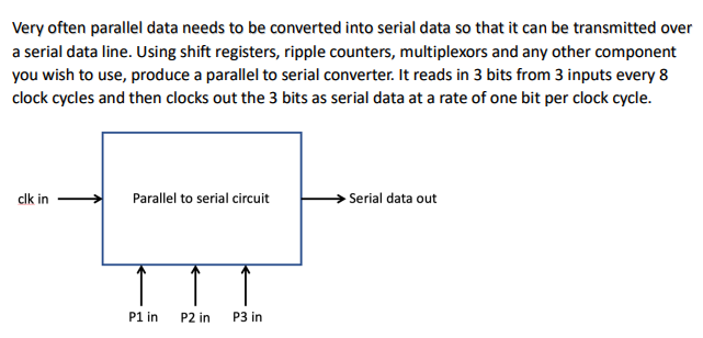 Solved Very often parallel data needs to be converted into | Chegg.com