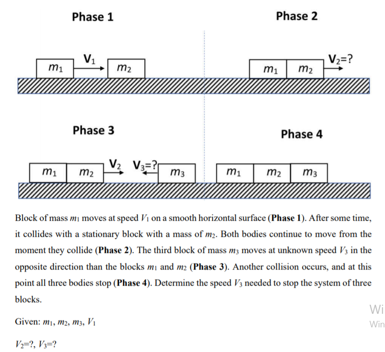 Solved Phase 1 Phase 2 V Vz=? mi m2 mi m2 Phase 3 Phase 4 mi | Chegg.com