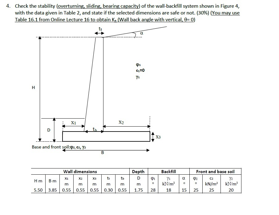 Solved 4. Check the stability (overturning, sliding, bearing | Chegg.com