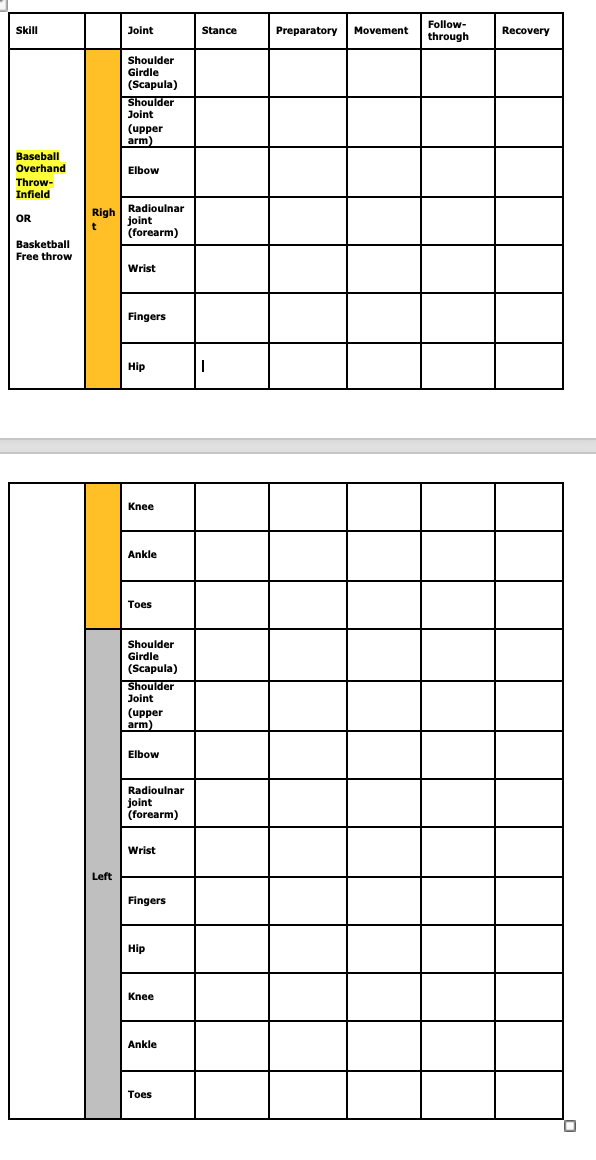 Solved Choose one skill on the left column to analyze and | Chegg.com