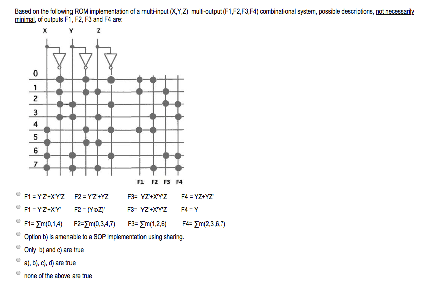 Solved Based on the following ROM implementation of a | Chegg.com