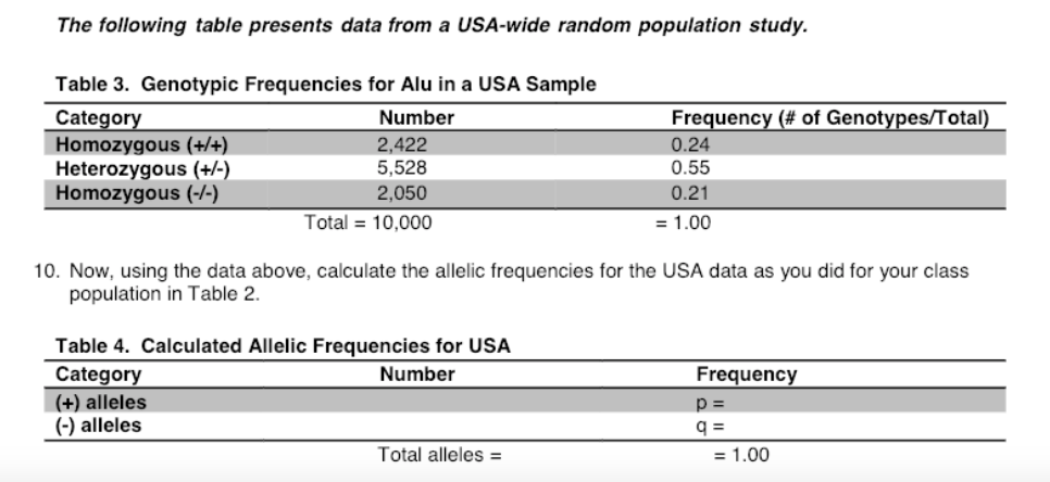 Solved The following table presents data from a USA-wide | Chegg.com