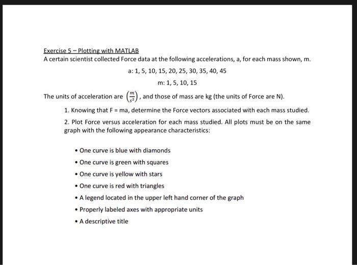 Solved A certain scientist collected Force data at the | Chegg.com