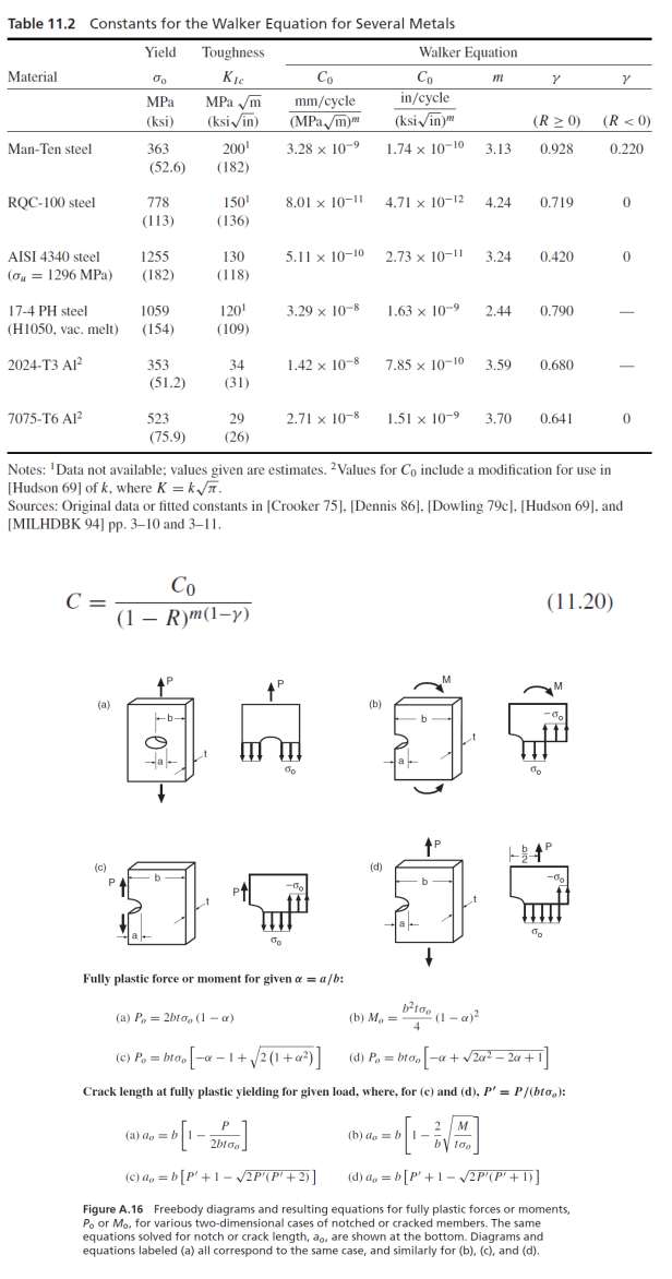 Solved Problem 2. A plate of the AISI 4340 steel of Table | Chegg.com