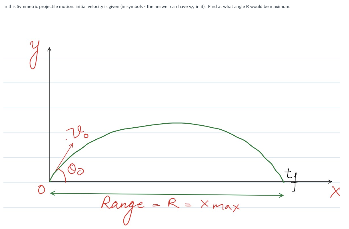 Solved In this Symmetric projectile motion. initial velocity | Chegg.com