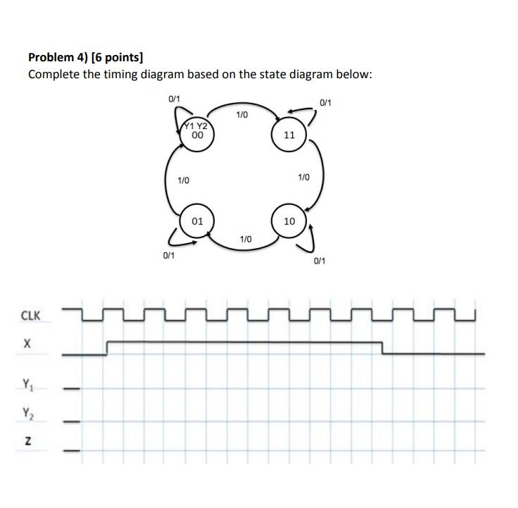 Solved Problem 4) (6 points] Complete the timing diagram | Chegg.com