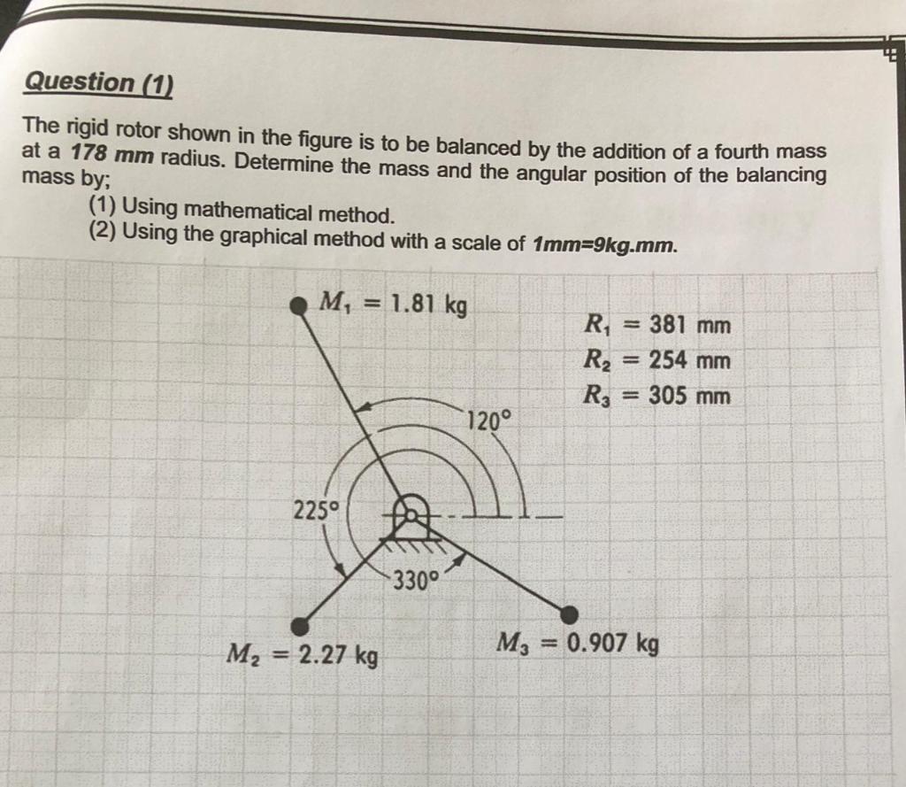 Solved Question (1) The rigid rotor shown in the figure is | Chegg.com