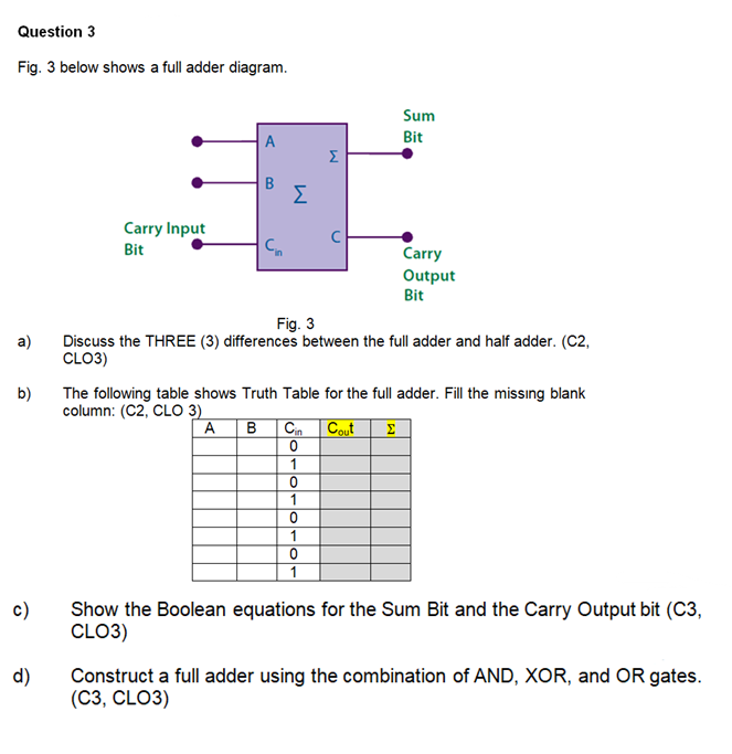 Solved Fig. 3 below shows a full adder diagram. Fig. 3 a) | Chegg.com