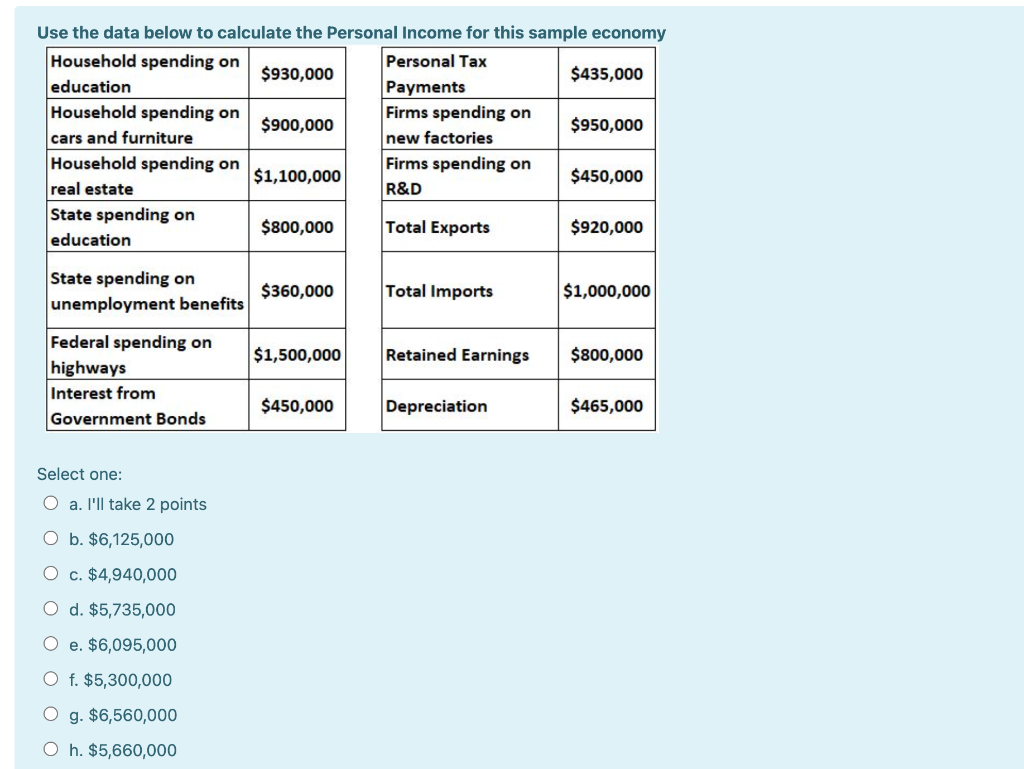 Solved Use the data below to calculate the Personal Income | Chegg.com