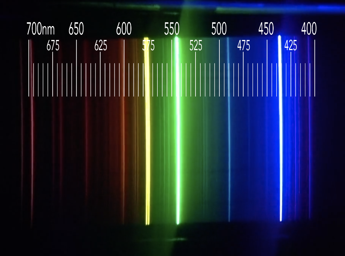 Solved I think I am overthinking this lab. Please post a | Chegg.com